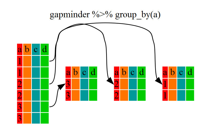 Sw1b Introduction To Programming In R Dataframe Manipulation With Dplyr 7911