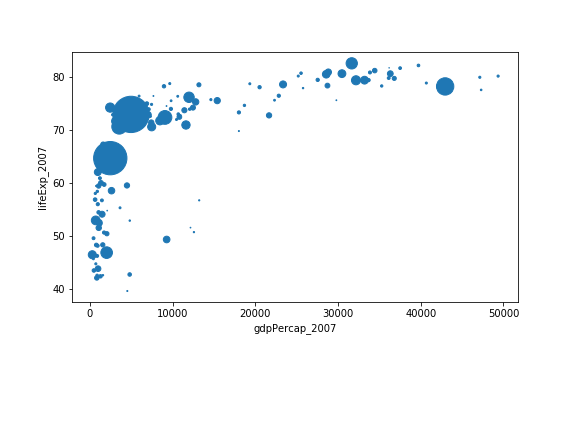 Plotting and Programming in Python: Plotting