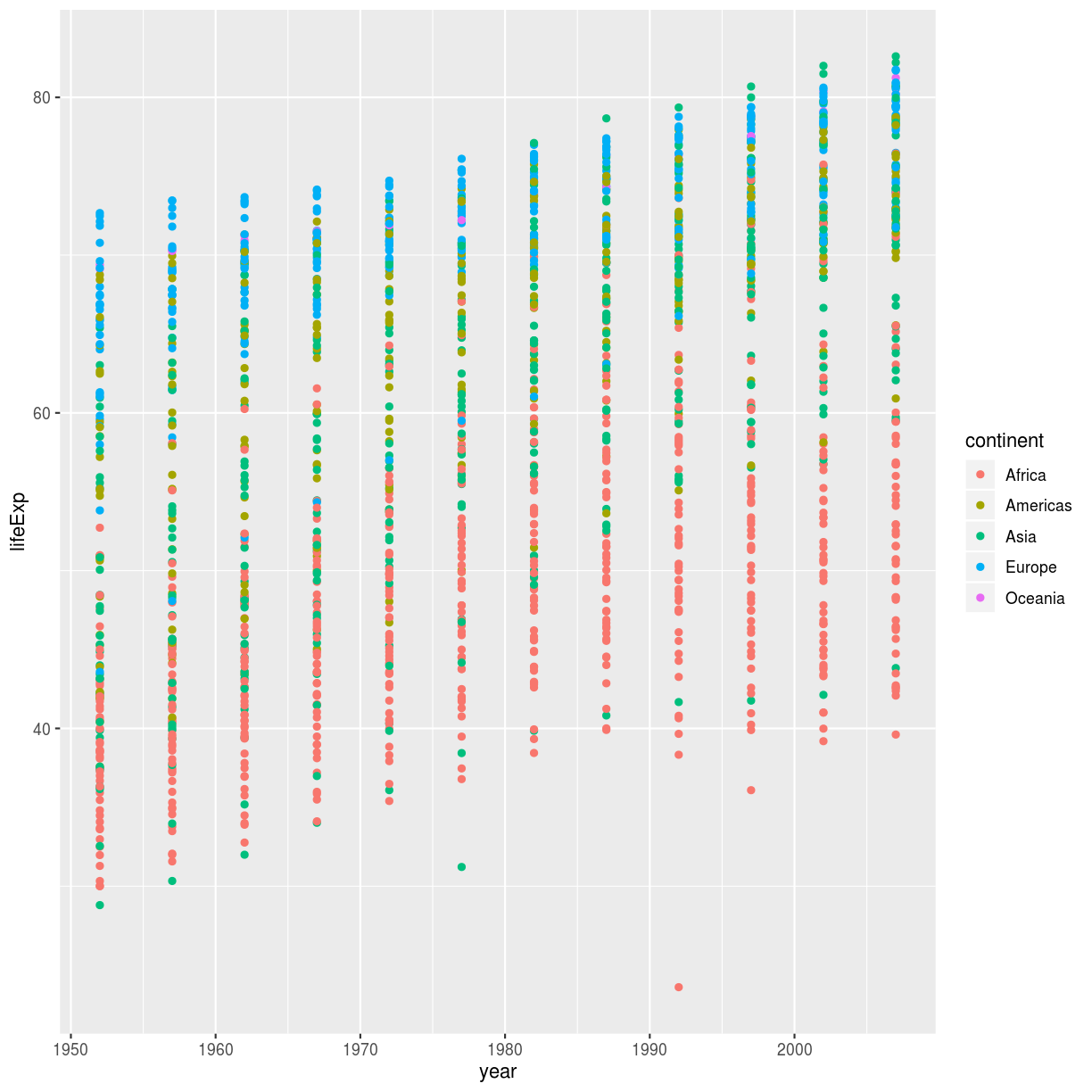 R for Reproducible Scientific Analysis: Creating Publication-Quality ...